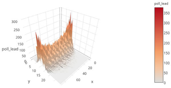 The ballot theorem | Analytics Magazine