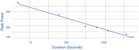 Cycling and Power Curves | Analytics Magazine