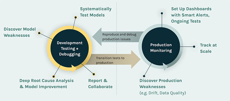 The MLOps Stack is Missing a Layer | Analytics Magazine