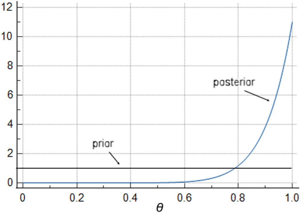 Decision Analysis for Practitioners | Decision Analysis