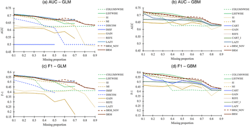 A Reduced Modeling Approach for Making Predictions with Incomplete Data ...