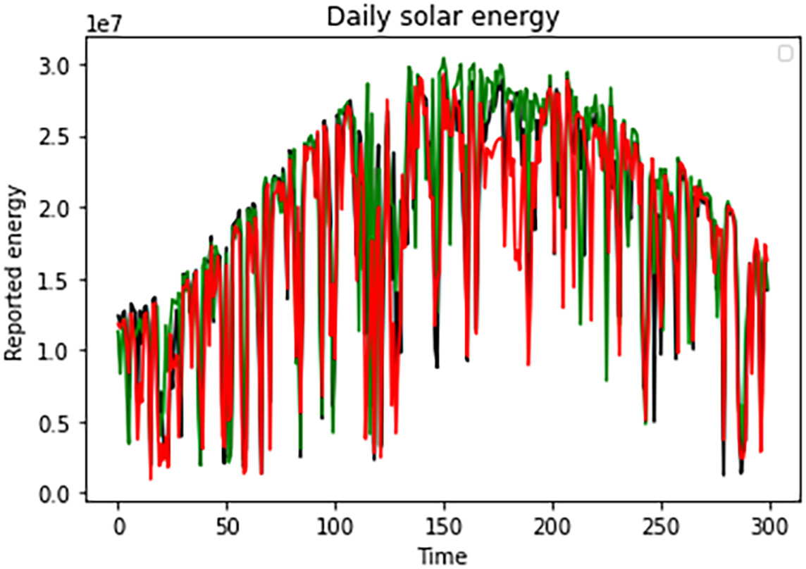 Spatio-Temporal Time Series Forecasting Using an Iterative Kernel-Based ...