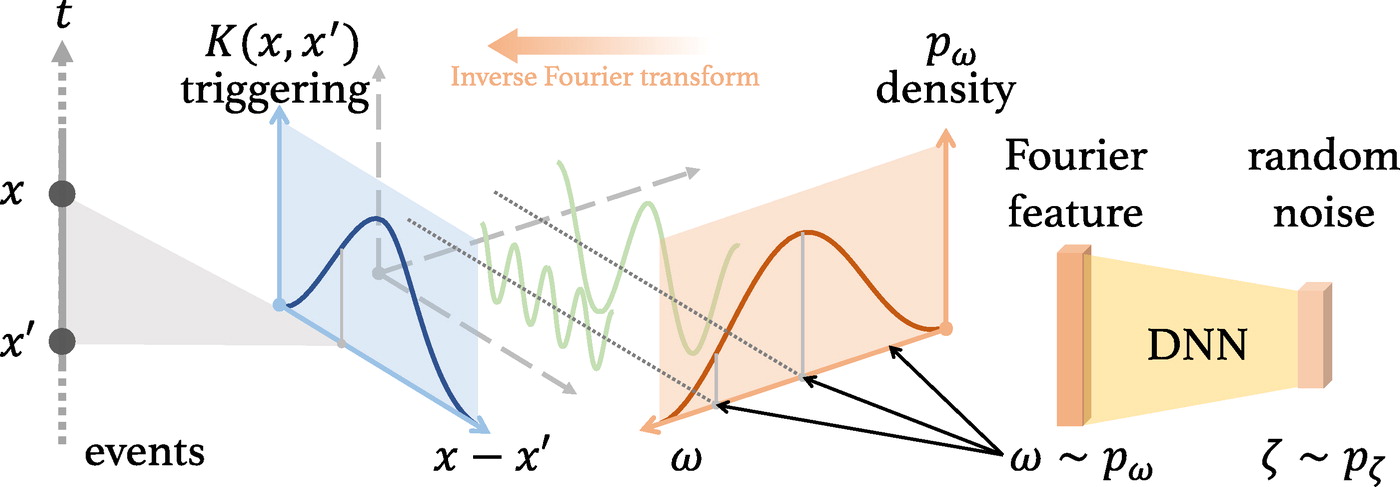 Sequential Adversarial Anomaly Detection for One-Class Event Data ...