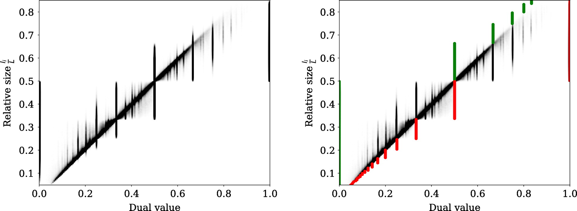 Machine Learning–Supported Prediction of Dual Variables for the Cutting ...