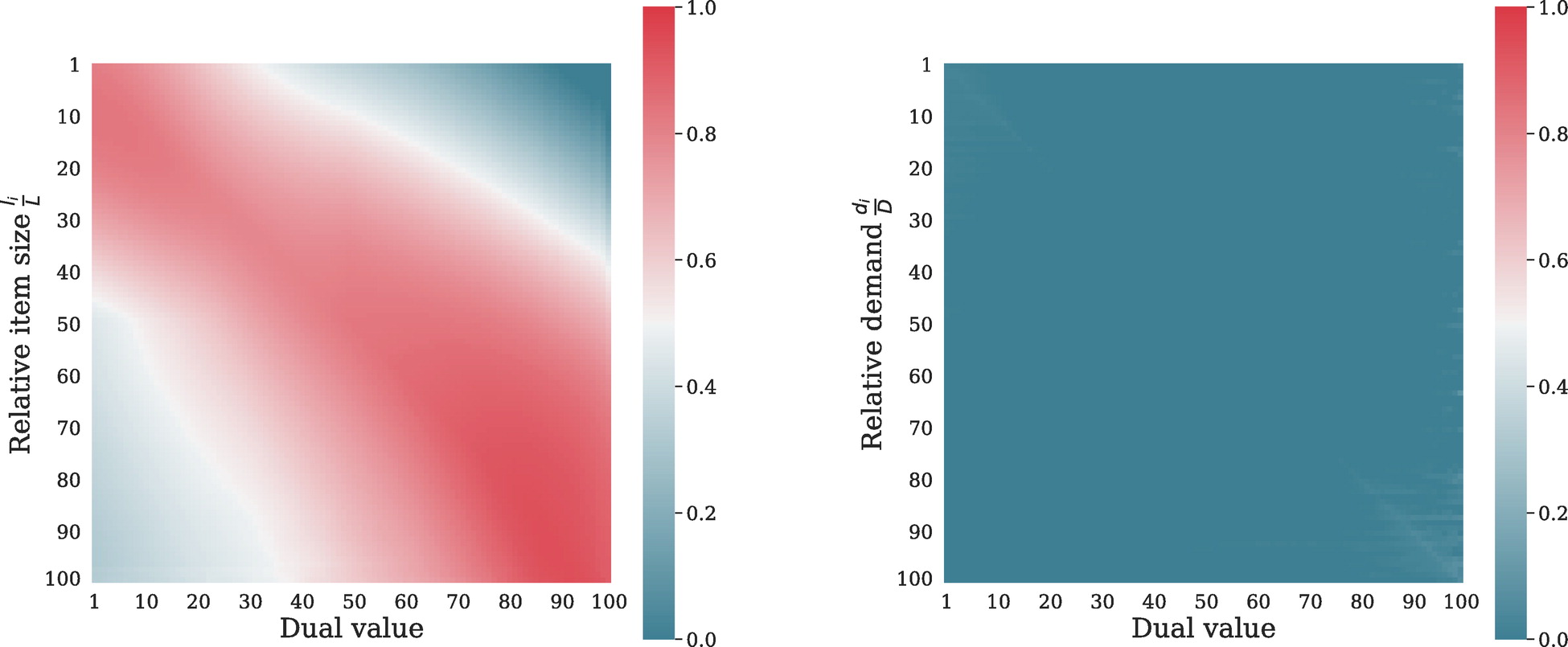 Machine Learning–Supported Prediction of Dual Variables for the Cutting ...