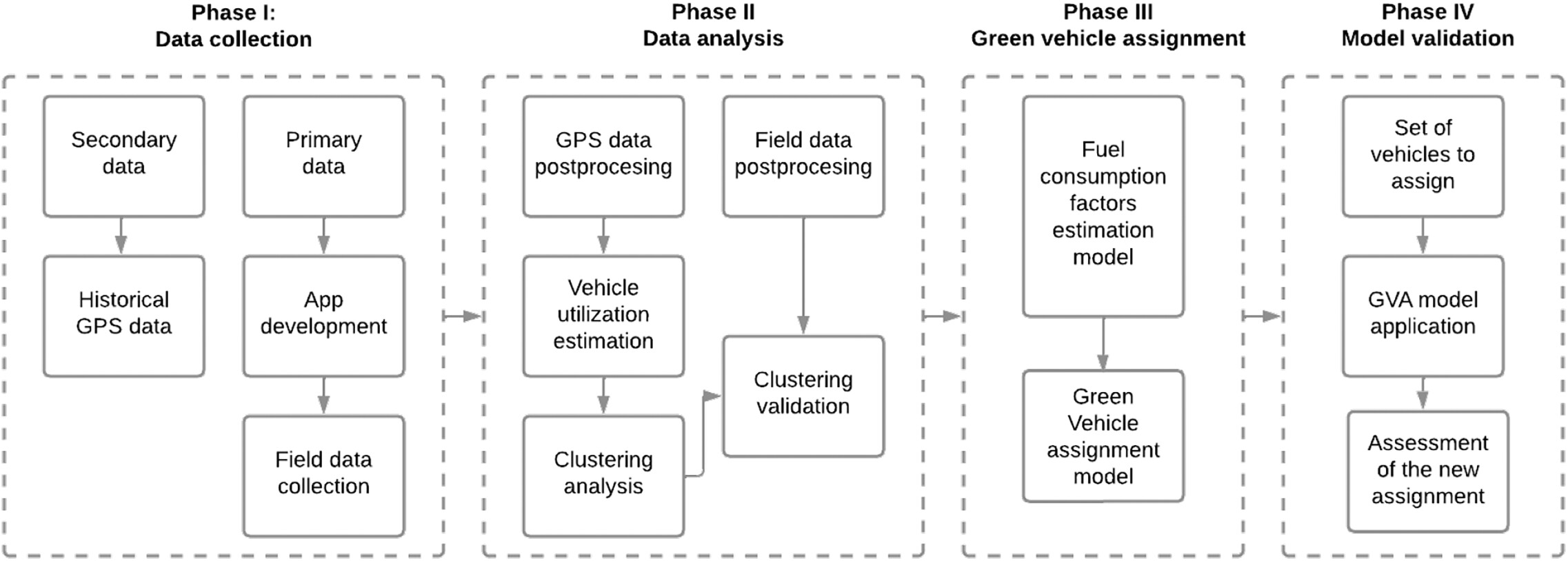 Leveraging Geospatial Analysis and Machine Learning for Optimal Green ...