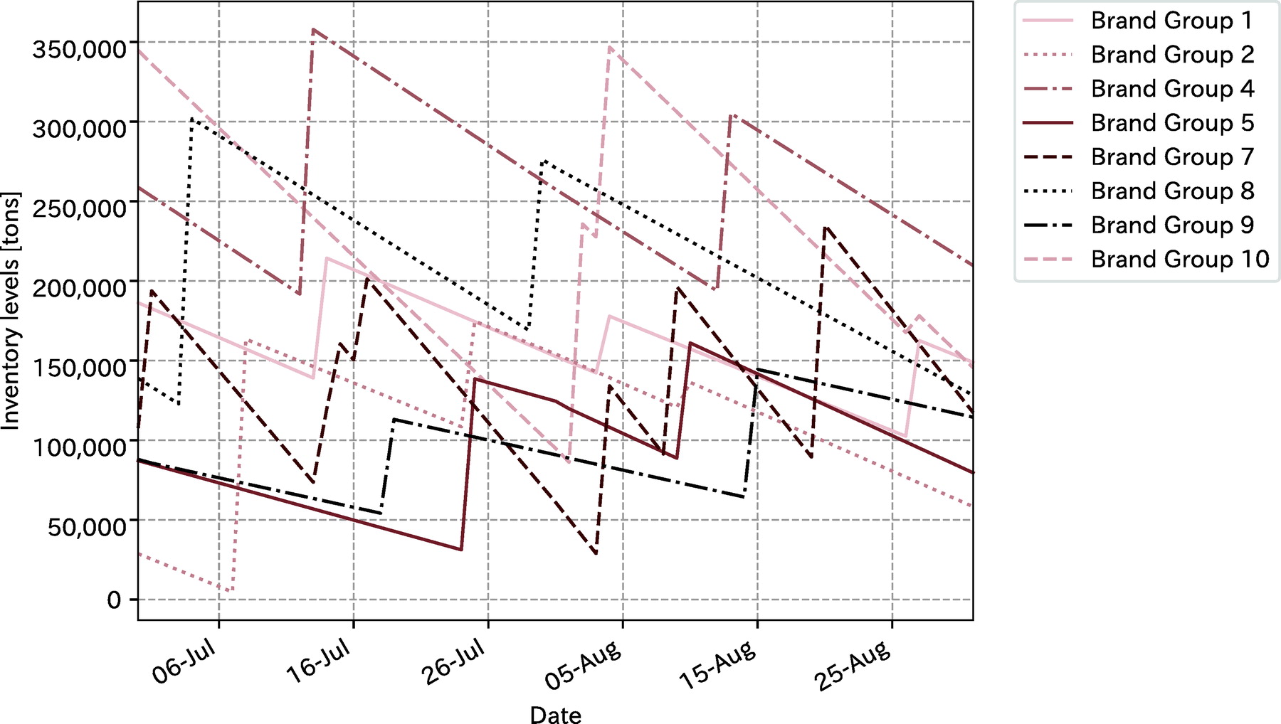 Seasonal Inventory Management Model for Raw Materials in Steel Industry ...