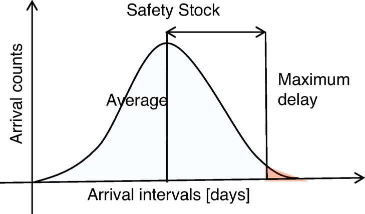 Seasonal Inventory Management Model for Raw Materials in Steel Industry ...