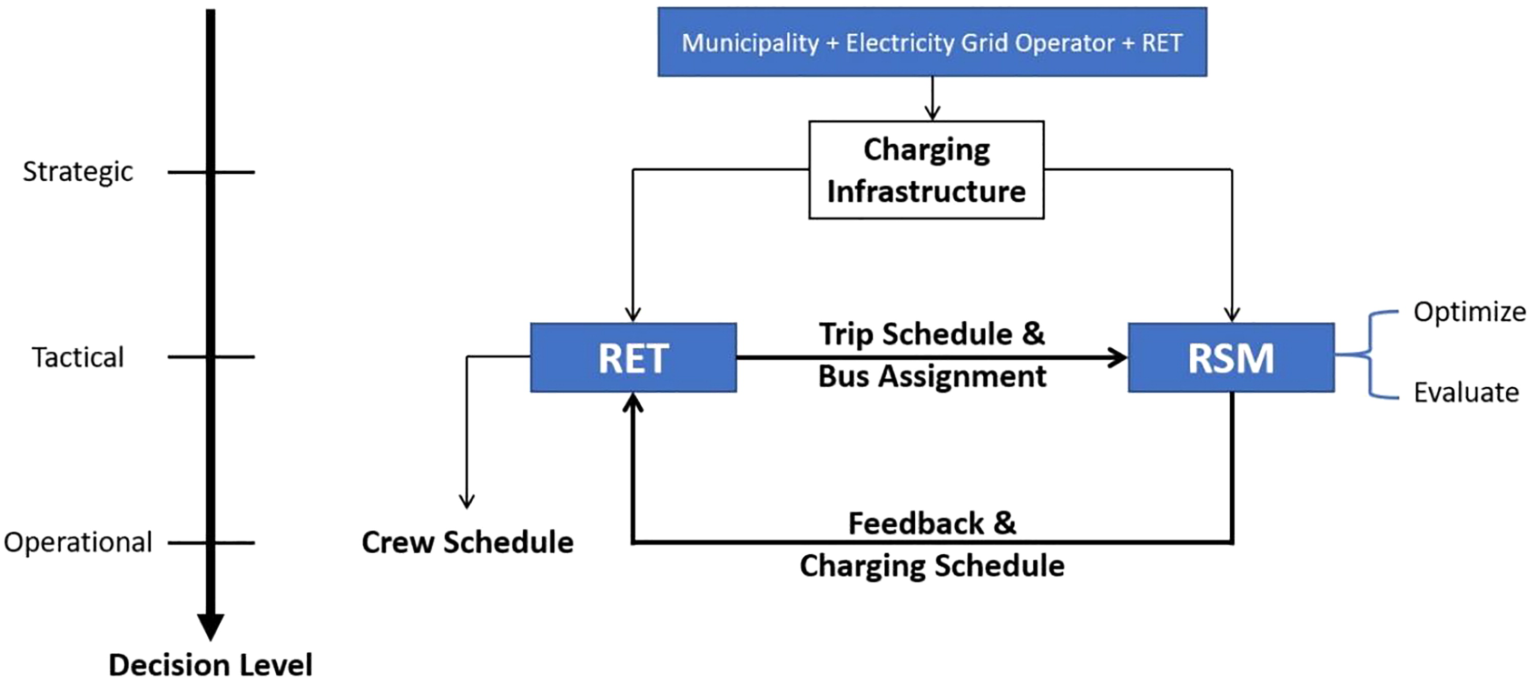 A Boost for Urban Sustainability: Optimizing Electric Transit Bus ...