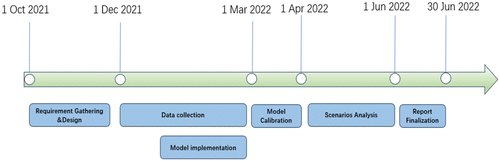 McDonald’s China Adopts Operations Research for Network Design ...