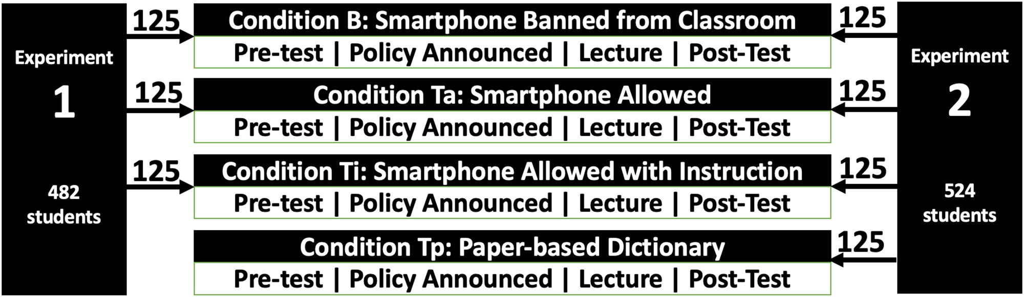 From Smartphones to Smart Students: Learning vs. Distraction Using ...