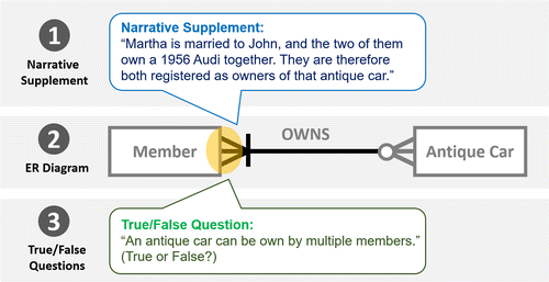 Empowering Users with Narratives: Examining the Efficacy of Narratives ...