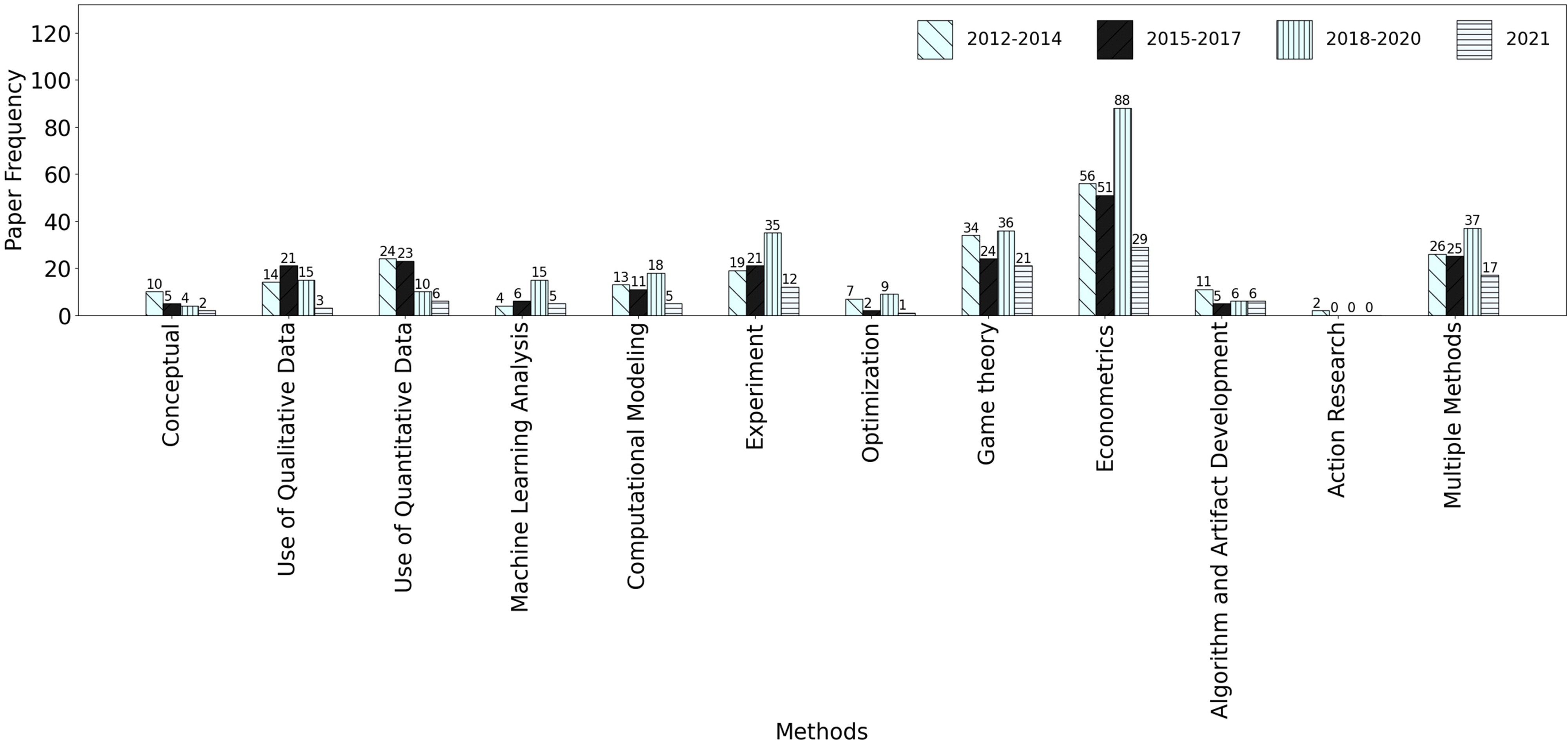 Intellectual Diversity in IS Research: Discipline-Based ...