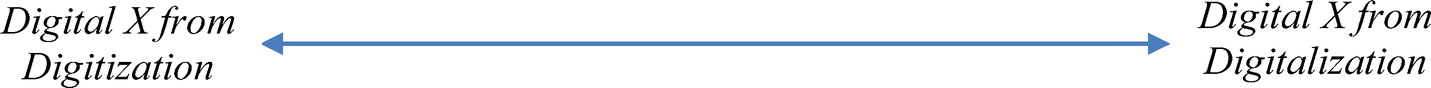 Digital “x”—Charting a Path for Digital-Themed Research | Information ...