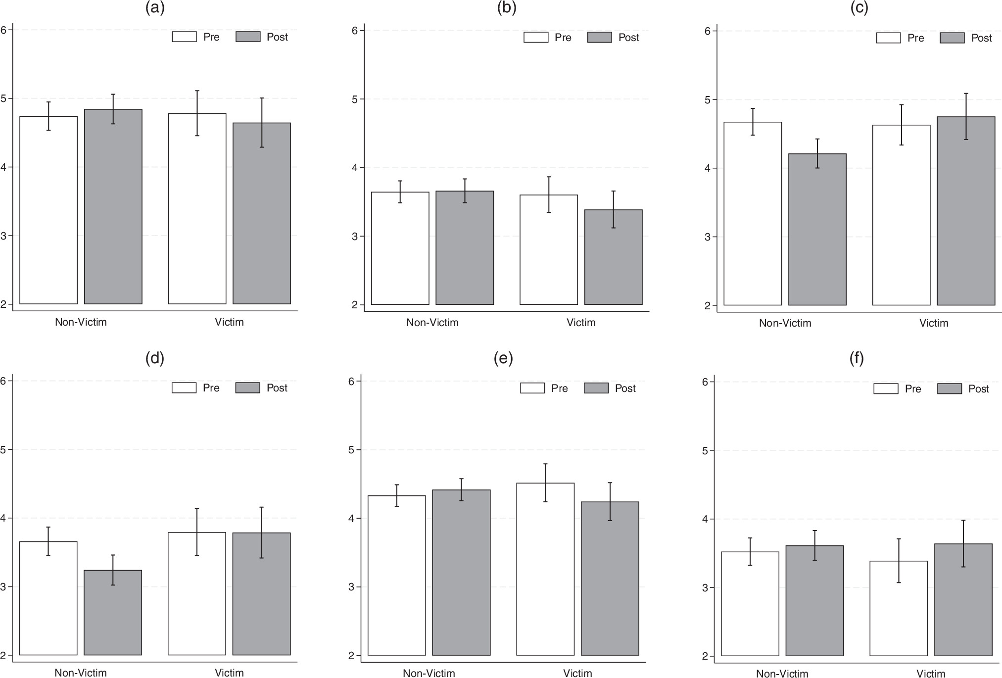 Reactions by Actual Data Breach Victims over Time: Evidence from ...