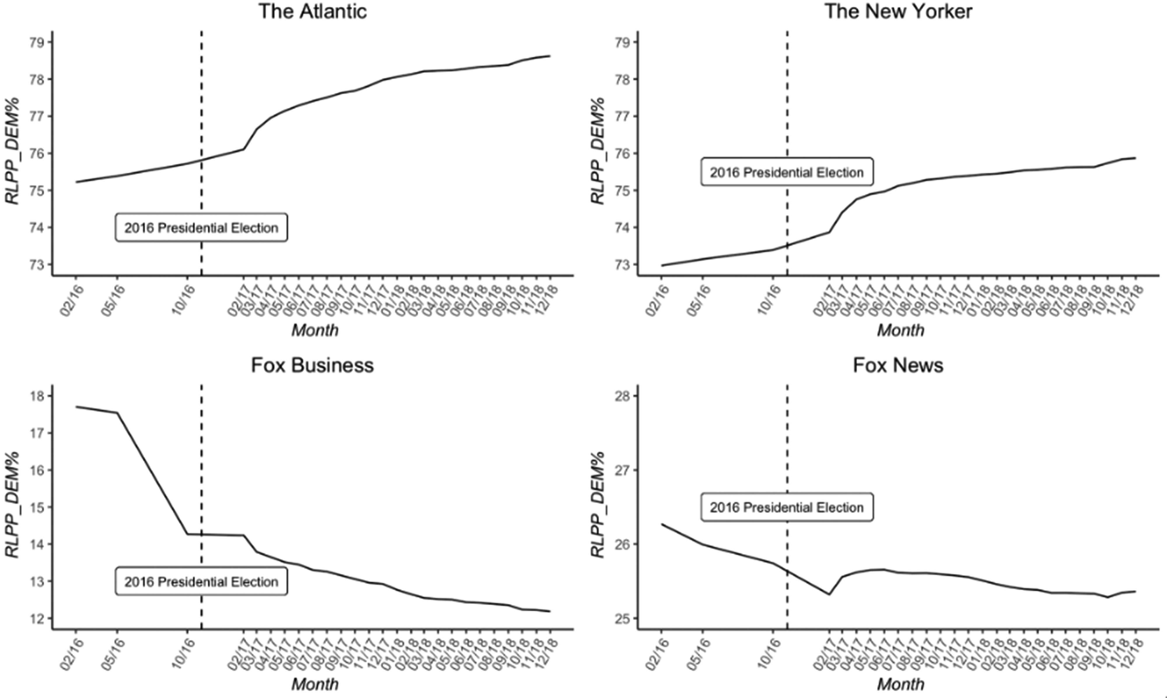 Frontiers: Polarized America: From Political Polarization to Preference ...