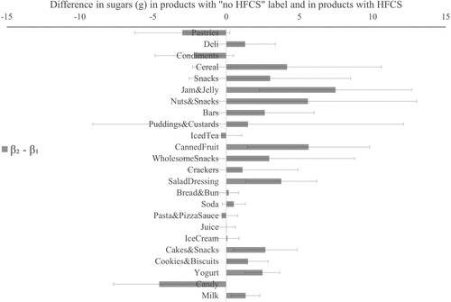 The Impact of Voluntary Labeling | Marketing Science