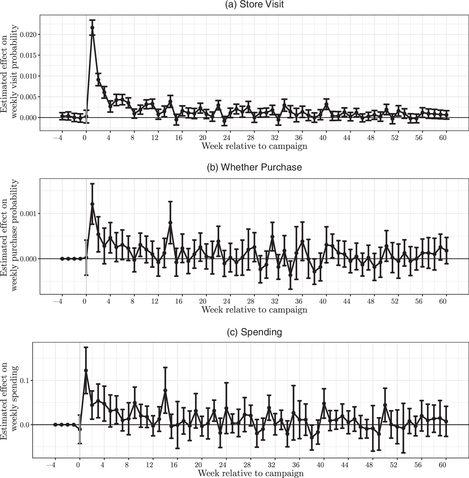 Commercializing the Package Flow: Cross-Sampling Physical Products ...