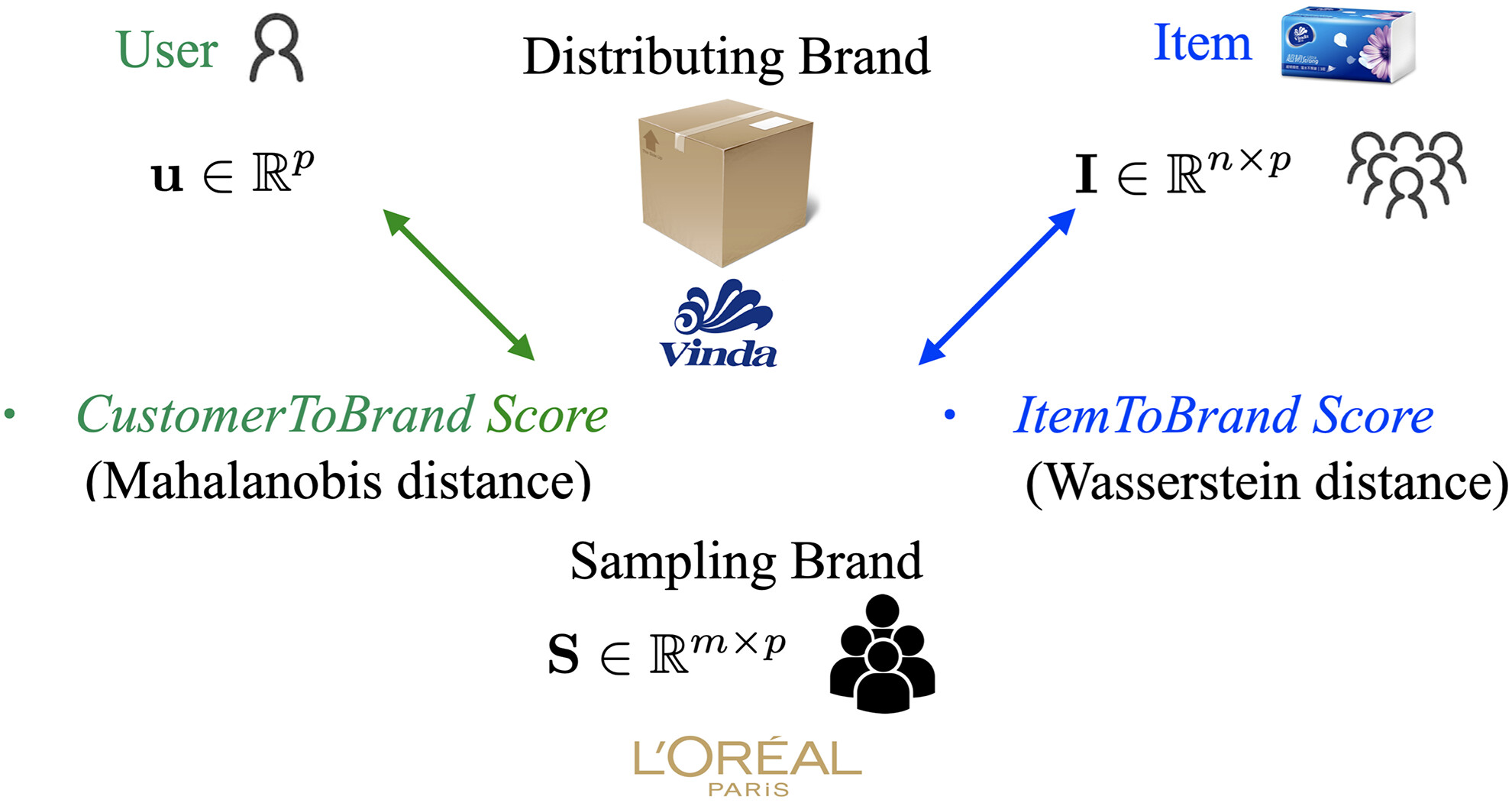 Commercializing the Package Flow: Cross-Sampling Physical Products ...