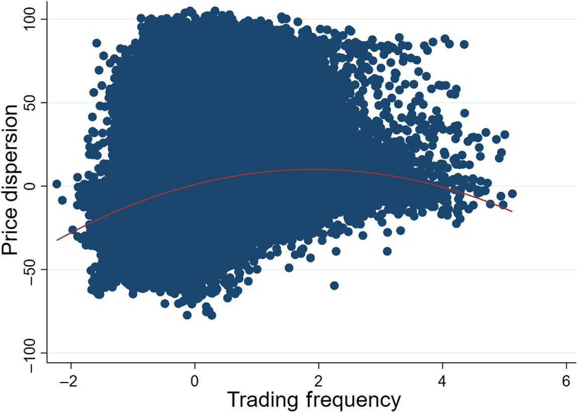 Price Formation in Markets with Trading Delays | Management Science