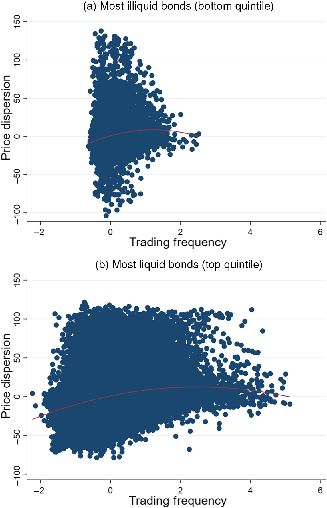 Price Formation in Markets with Trading Delays | Management Science