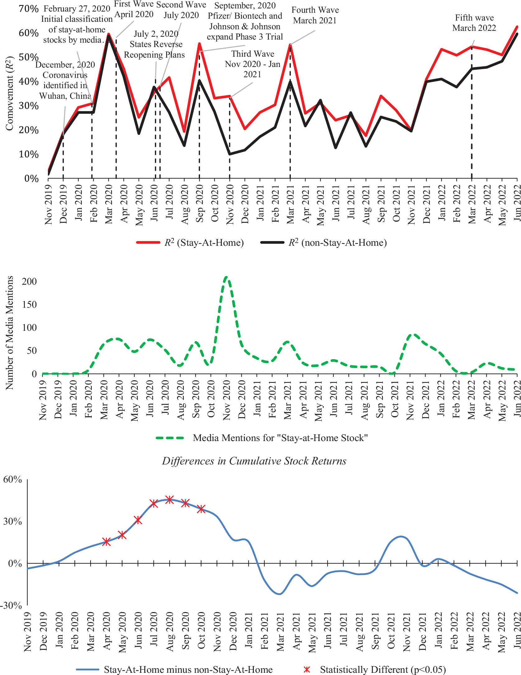 Media Attention and Event-Based Grouping of Stocks: An Examination of ...