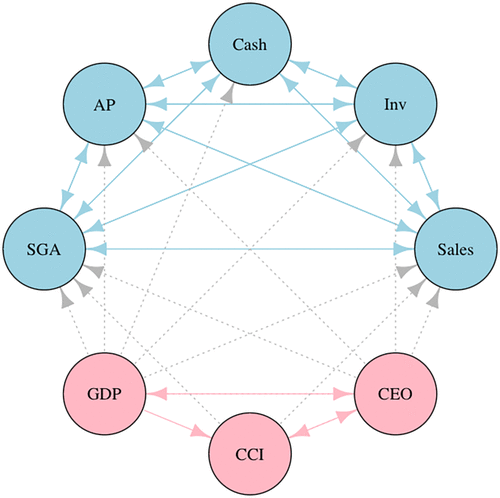 A Structural Model of a Firm’s Operating Cash Flow with Applications ...
