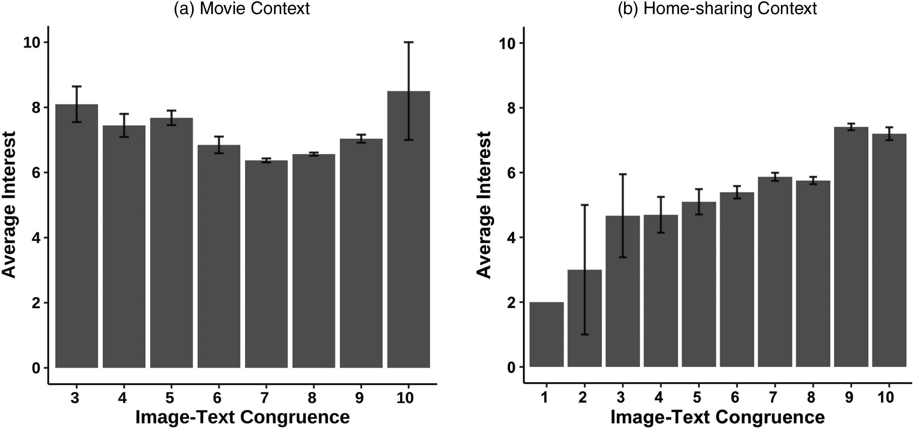 Is Relevancy Everything? A Deep-Learning Approach to Understand the ...