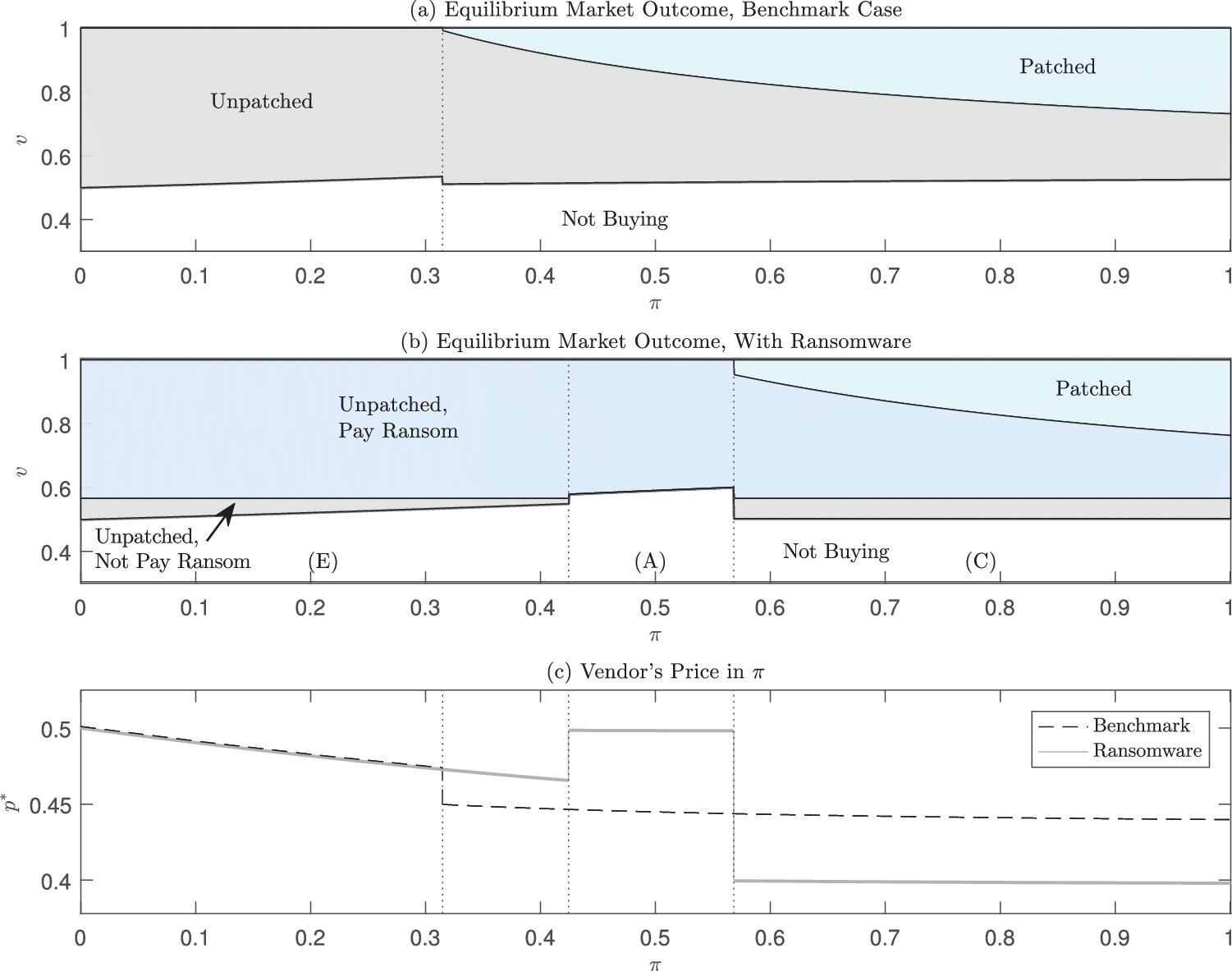 Economics of Ransomware: Risk Interdependence and Large-Scale Attacks ...