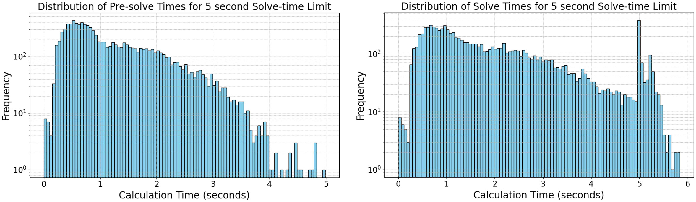 Improving the Efficiency of Payments Systems Using Quantum Computing ...