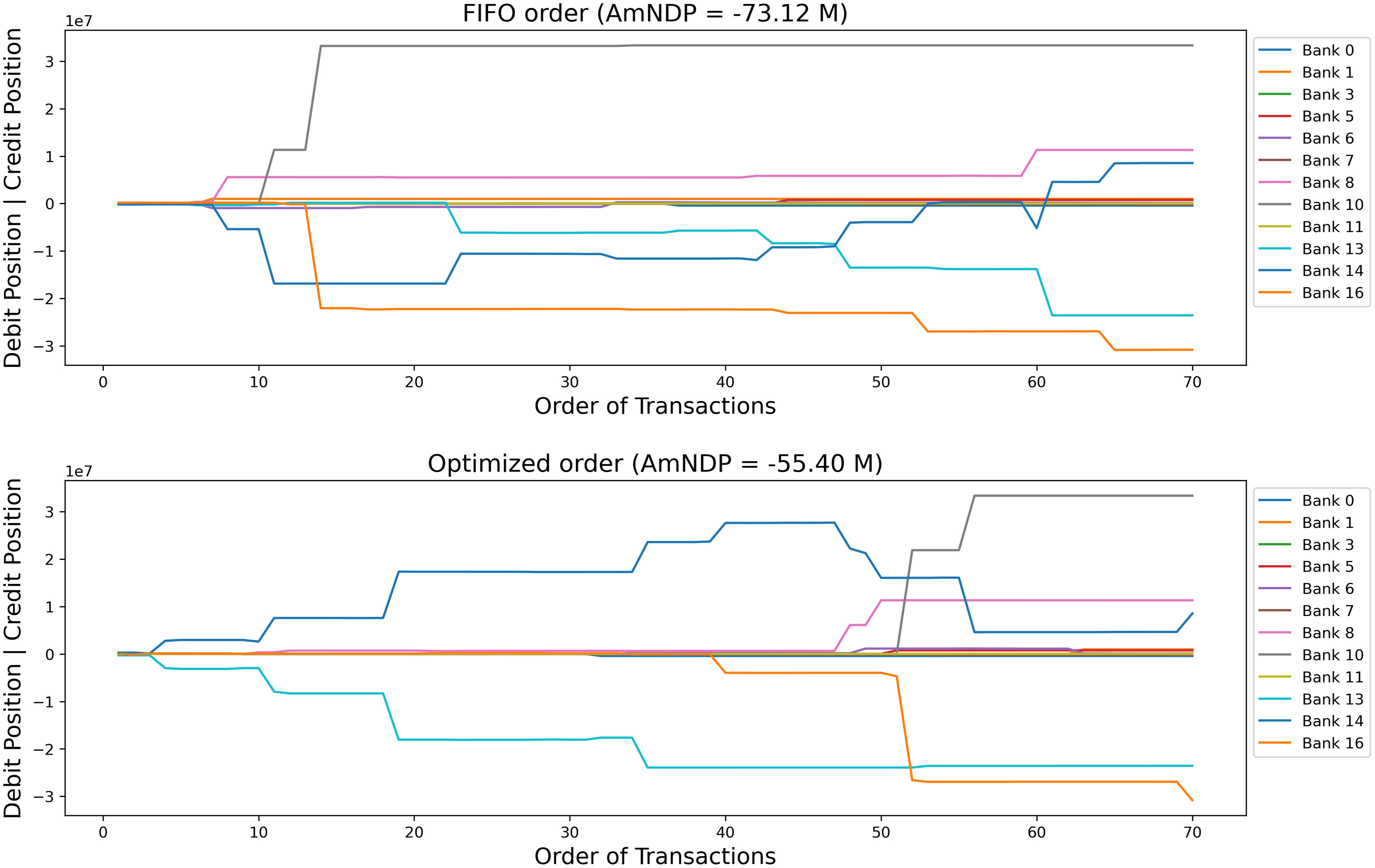 Improving the Efficiency of Payments Systems Using Quantum Computing ...