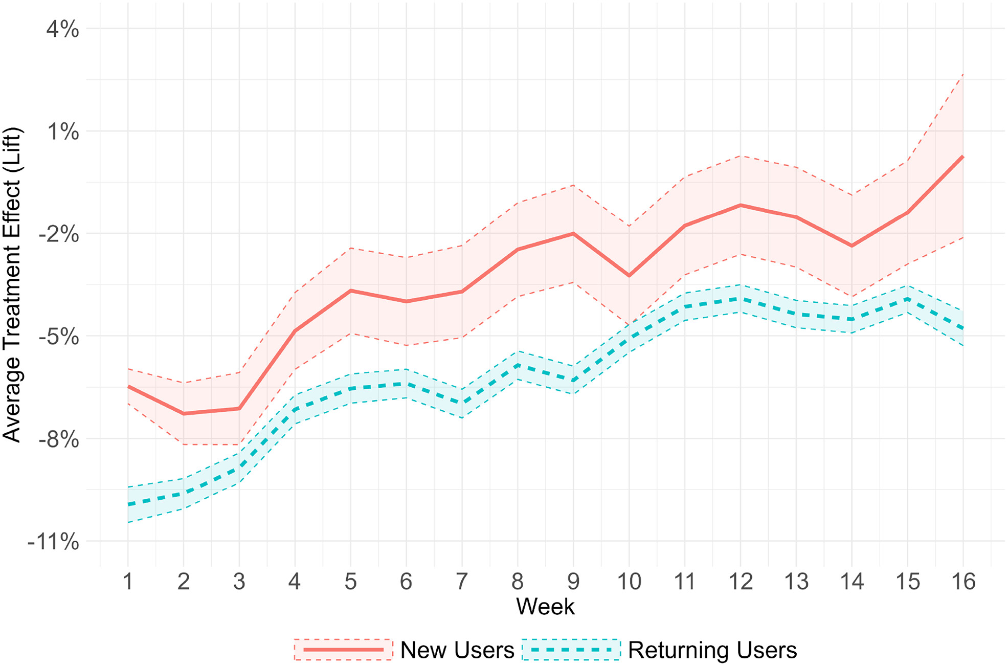Trade-Offs in Leveraging External Data Capabilities: Evidence from a ...