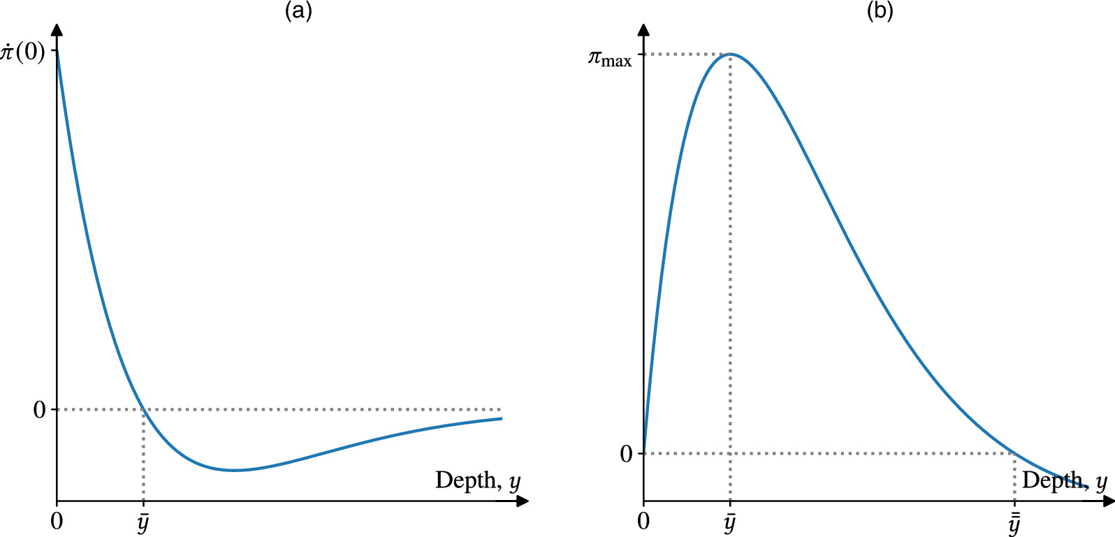 Queuing Uncertainty of Limit Orders | Management Science
