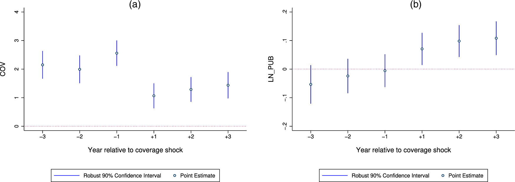 Asymmetric Information and R&D Disclosure: Evidence from Scientific ...