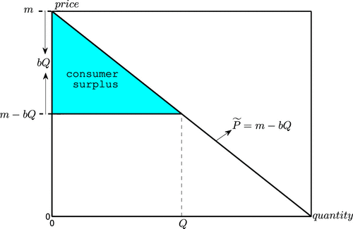The Impact of Input and Output Farm Subsidies on Farmer Welfare, Income ...