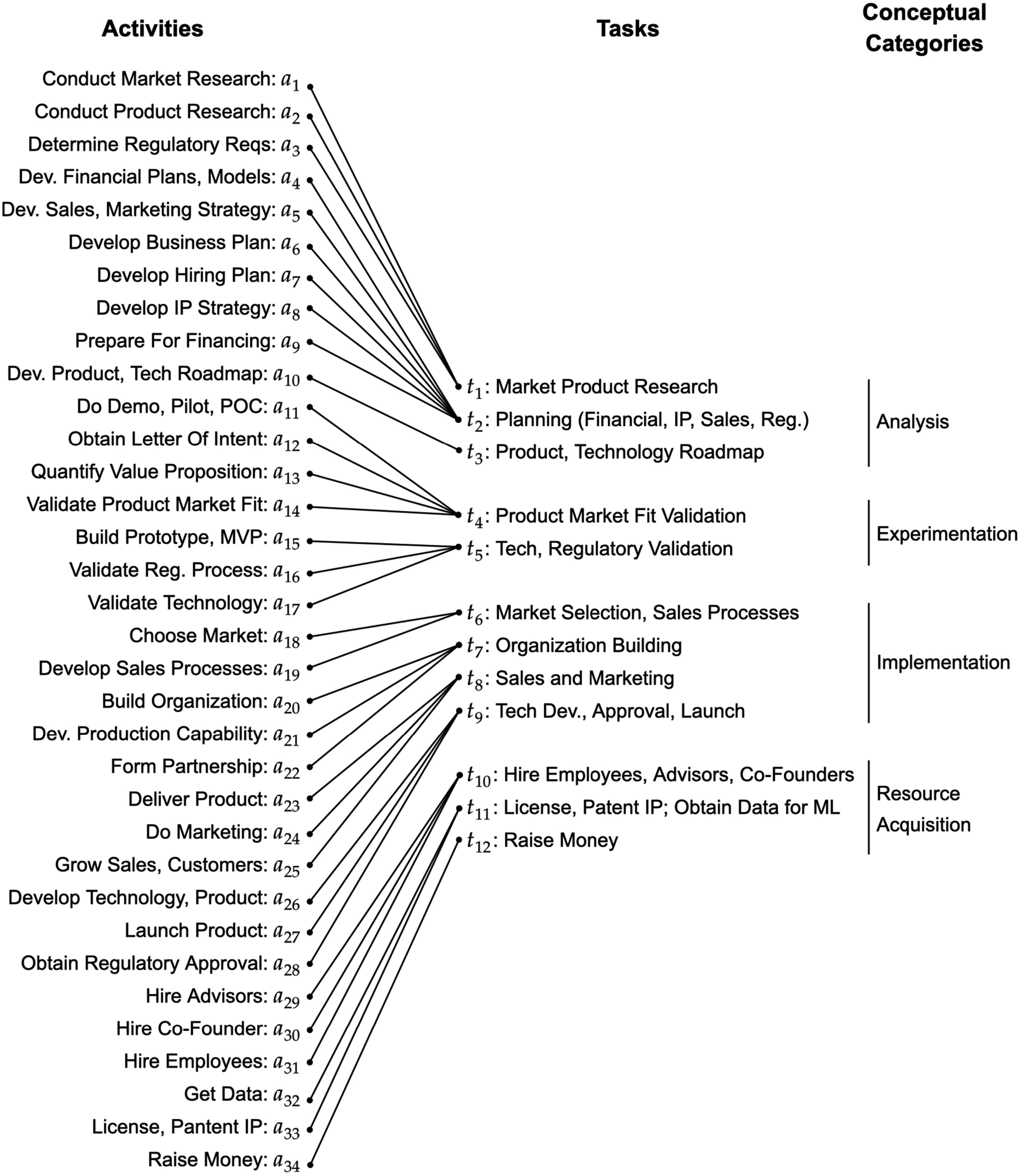 The Economics of Advice: Evidence from Start-up Mentoring | Management ...