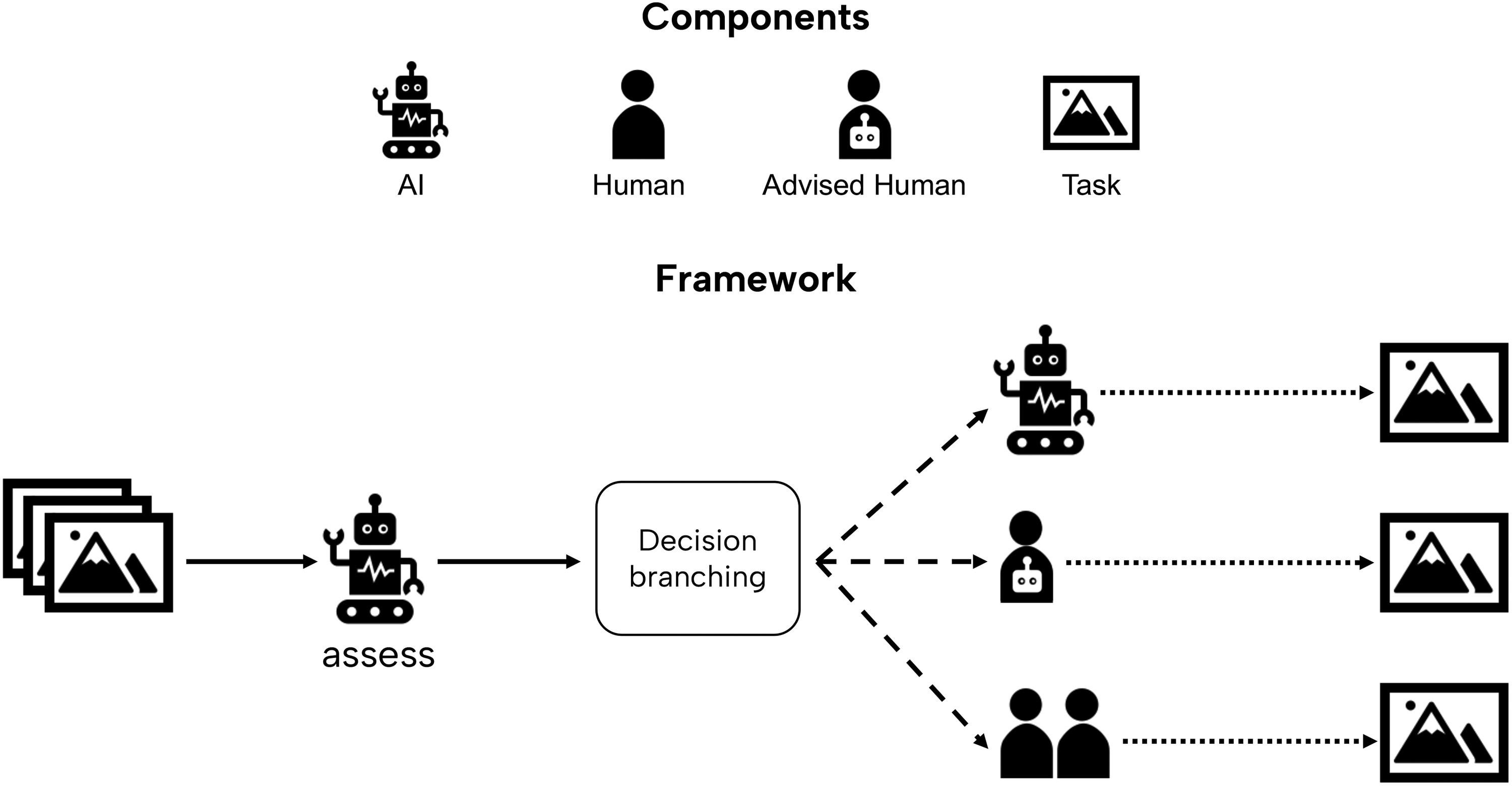 Roles of Artificial Intelligence in Collaboration with Humans ...