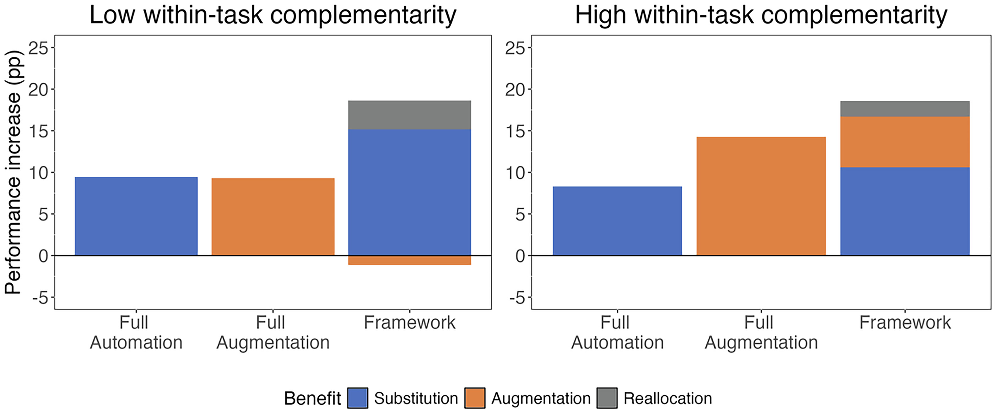 Roles of Artificial Intelligence in Collaboration with Humans ...