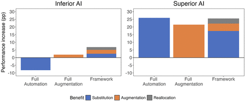 Roles of Artificial Intelligence in Collaboration with Humans ...