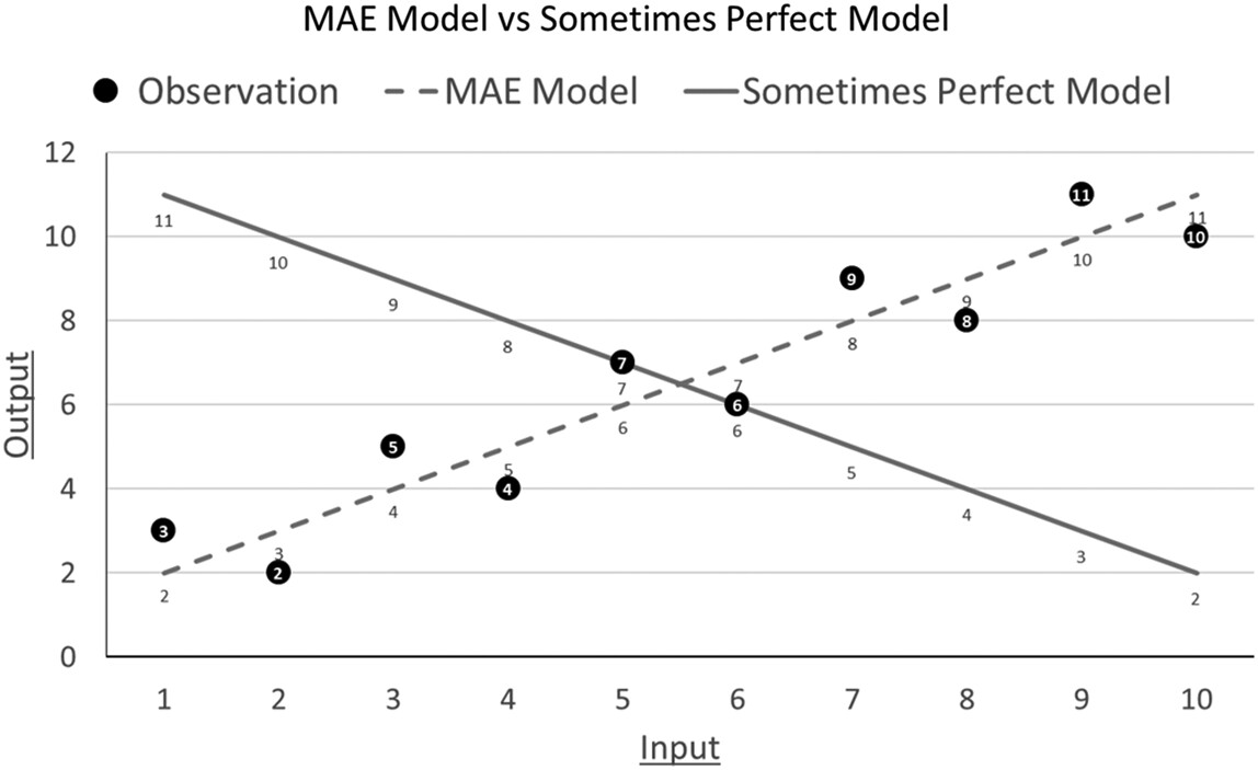 Understanding People’s Preferences for Predictions: People Prioritize ...