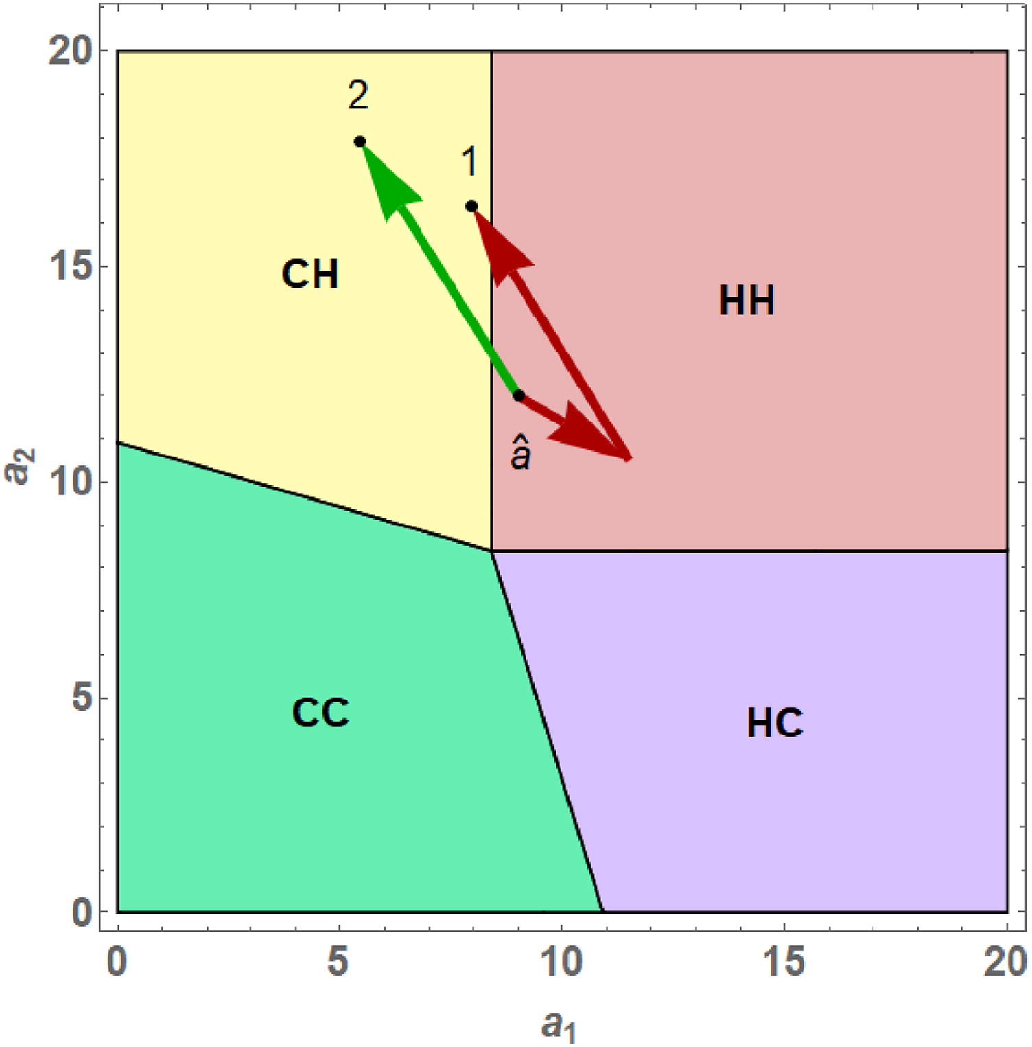 Contingent Capital with Stock Price Triggers in Interbank Networks ...
