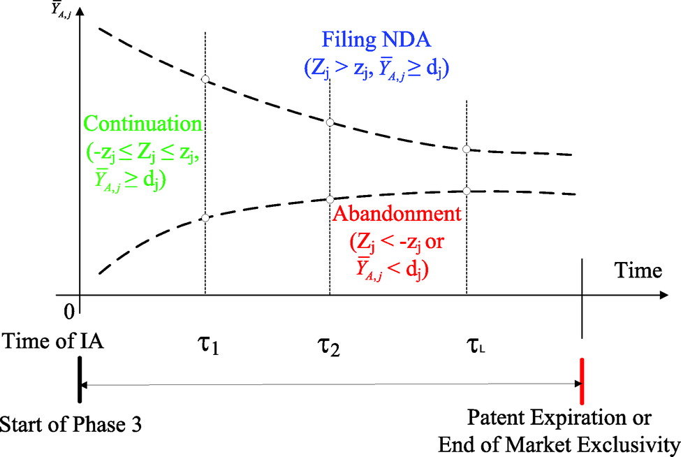 Optimal Enrollment in Late-Stage New Drug Development with Learning of ...