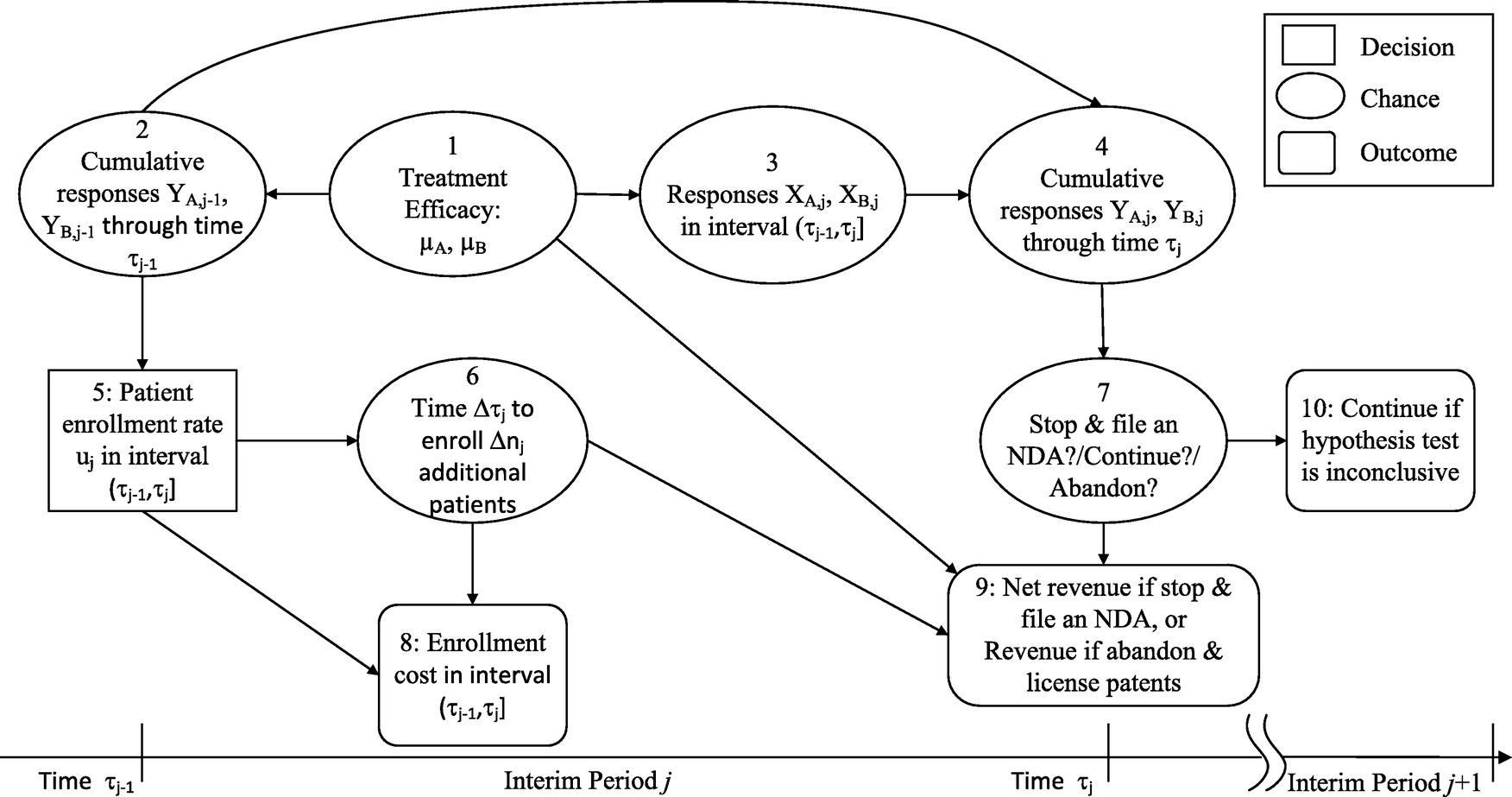 Optimal Enrollment in Late-Stage New Drug Development with Learning of ...