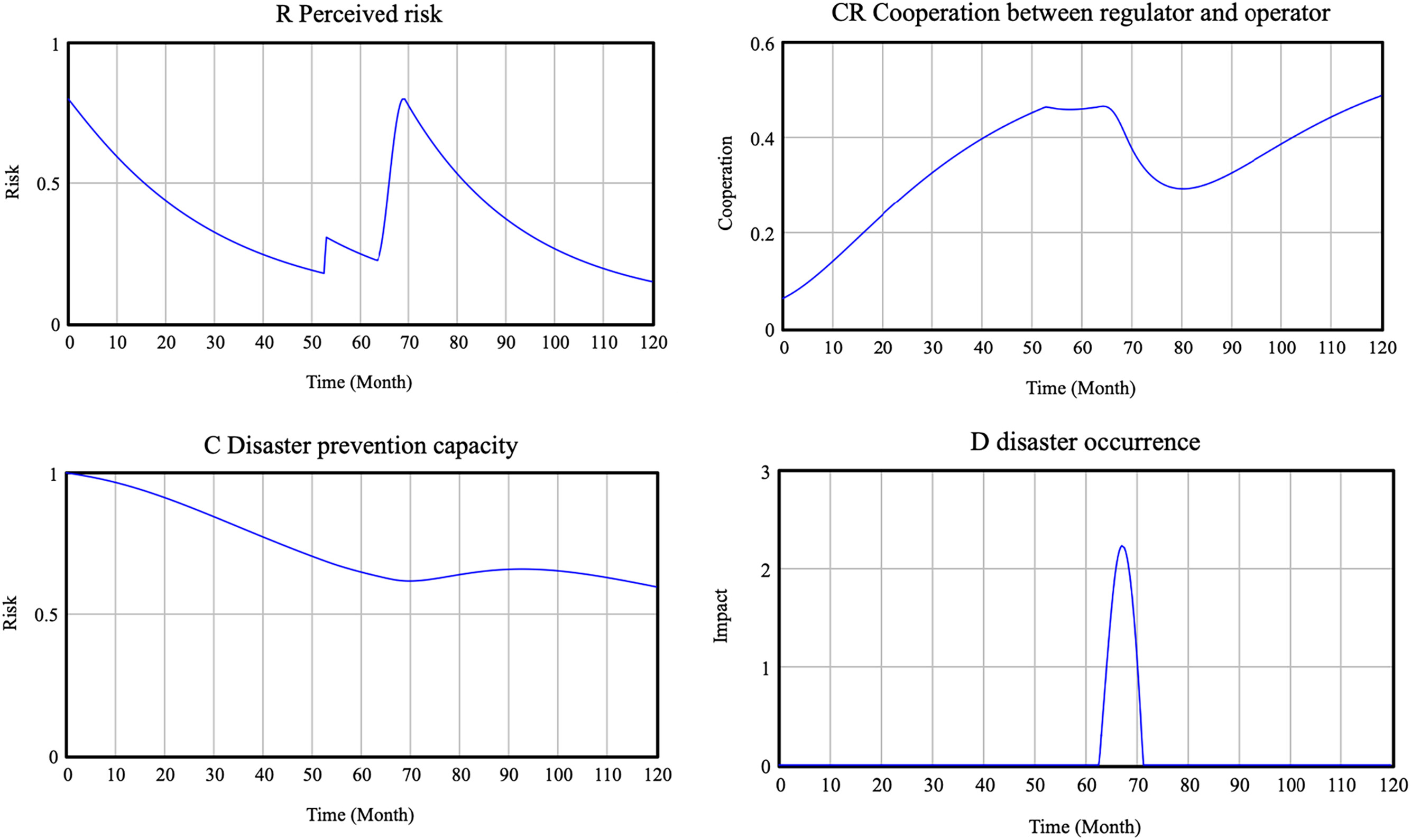 Frontiers in Operations: The Confidence Trap in Operations Management ...