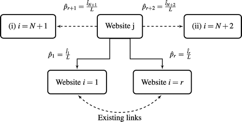 Information Retrieval Under Network Uncertainty: Robust Internet ...