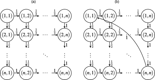 Information Retrieval Under Network Uncertainty: Robust Internet ...