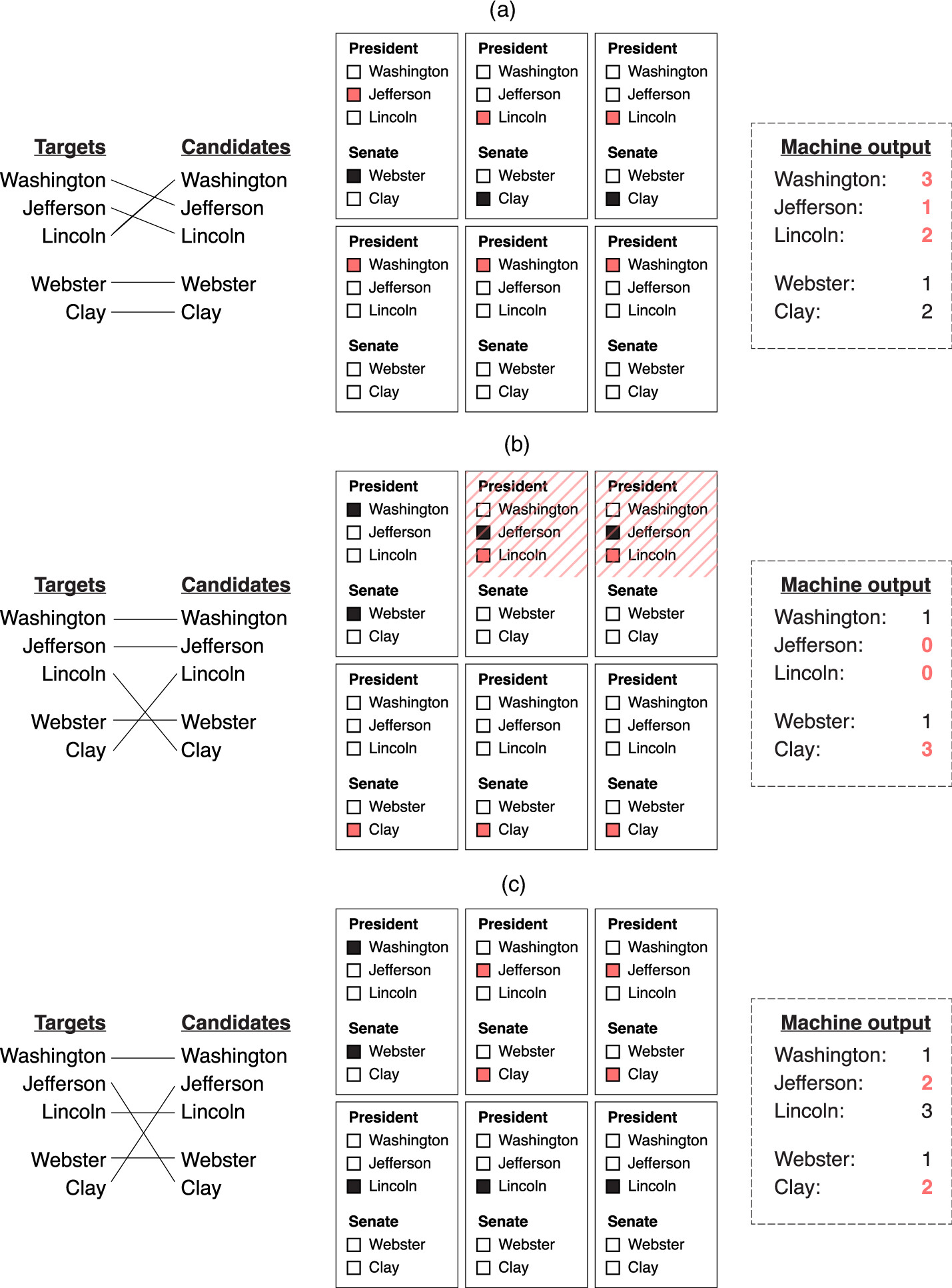 Improving the Security of United States Elections with Robust ...