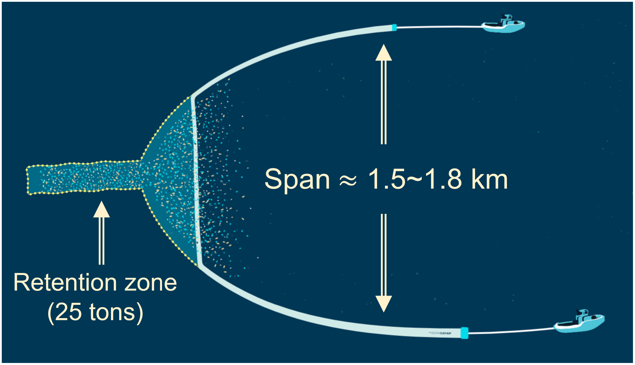 Optimizing the Path Towards Plastic-Free Oceans | Operations Research