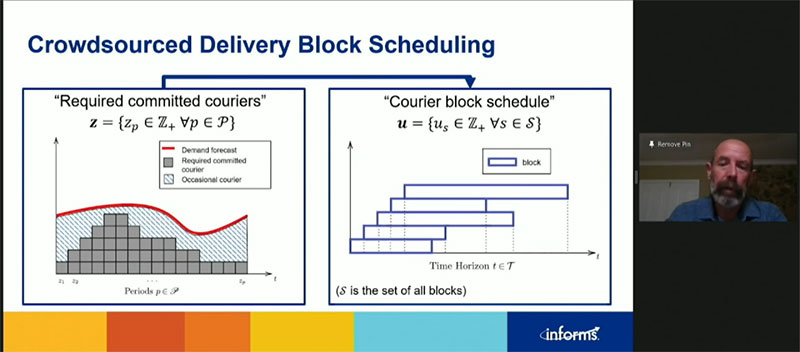 Plenary: Challenges and Opportunities in Crowdsourced Delivery Planning ...