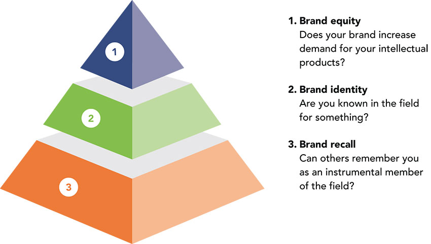 Academic Branding Through Volunteering | ORMS Today